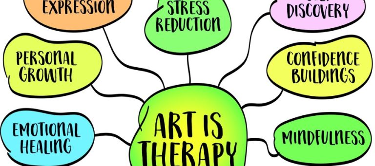Cathartic Healing: How to Emotionally Purge in 7 Ways - BahaiTeachings.org